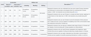 Chinese HSK into ACTFL and CEFR Proficiency Chart | TCB